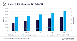 India fiscal deficit may narrow in 2022 • Asia Manufacturing News